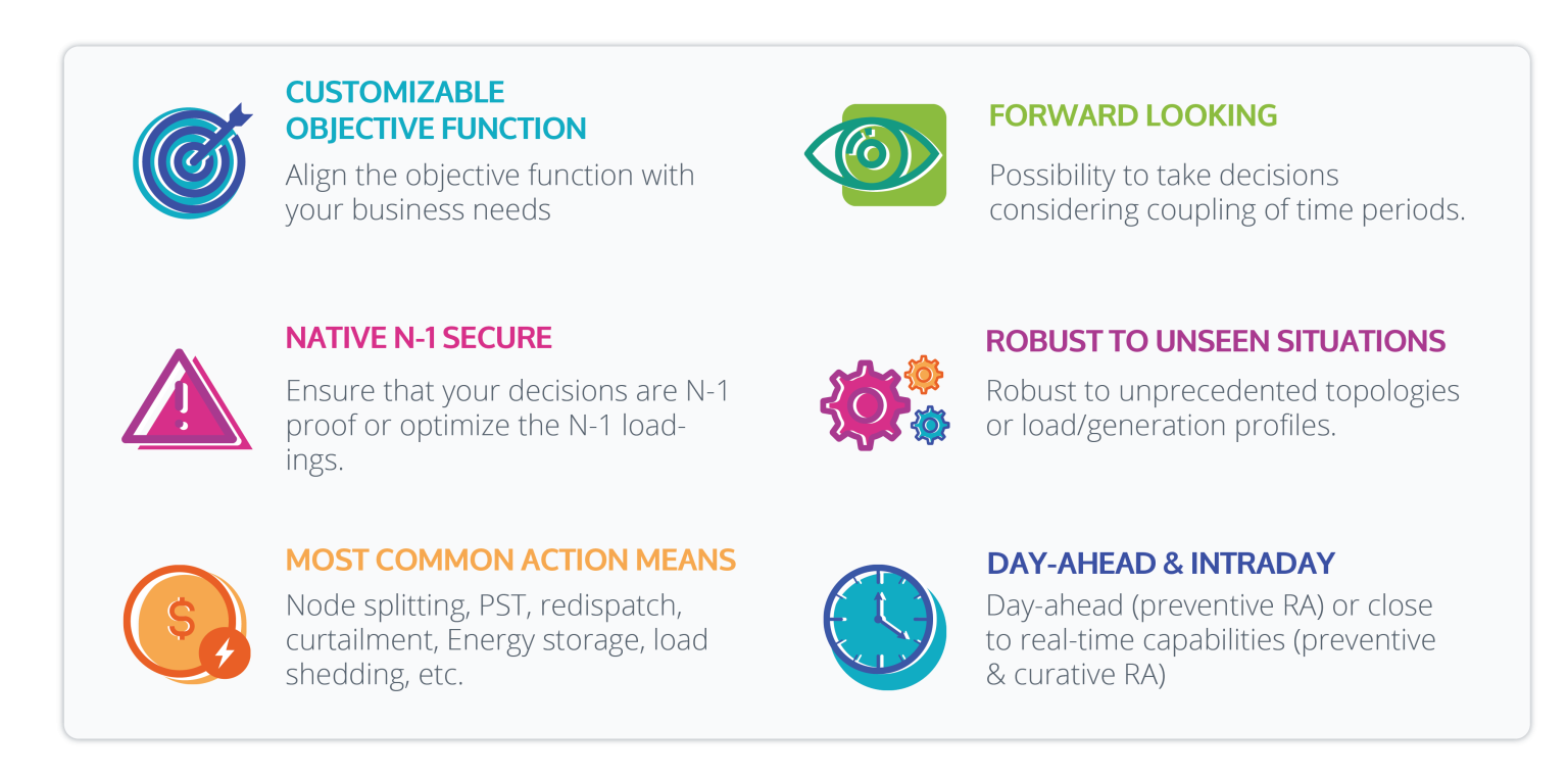 N-SIDE solves grid congestion - N-SIDE